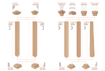 Coloane decorative (interior și exterior) - Fabrica de Profile
