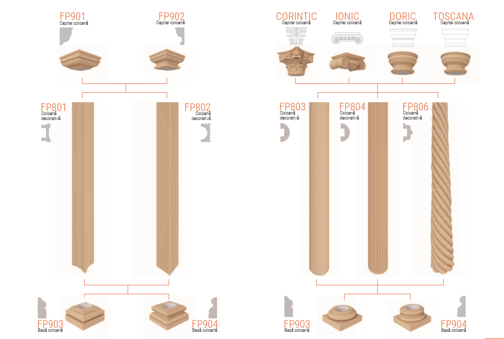Coloane decorative (interior și exterior) - Fabrica de Profile